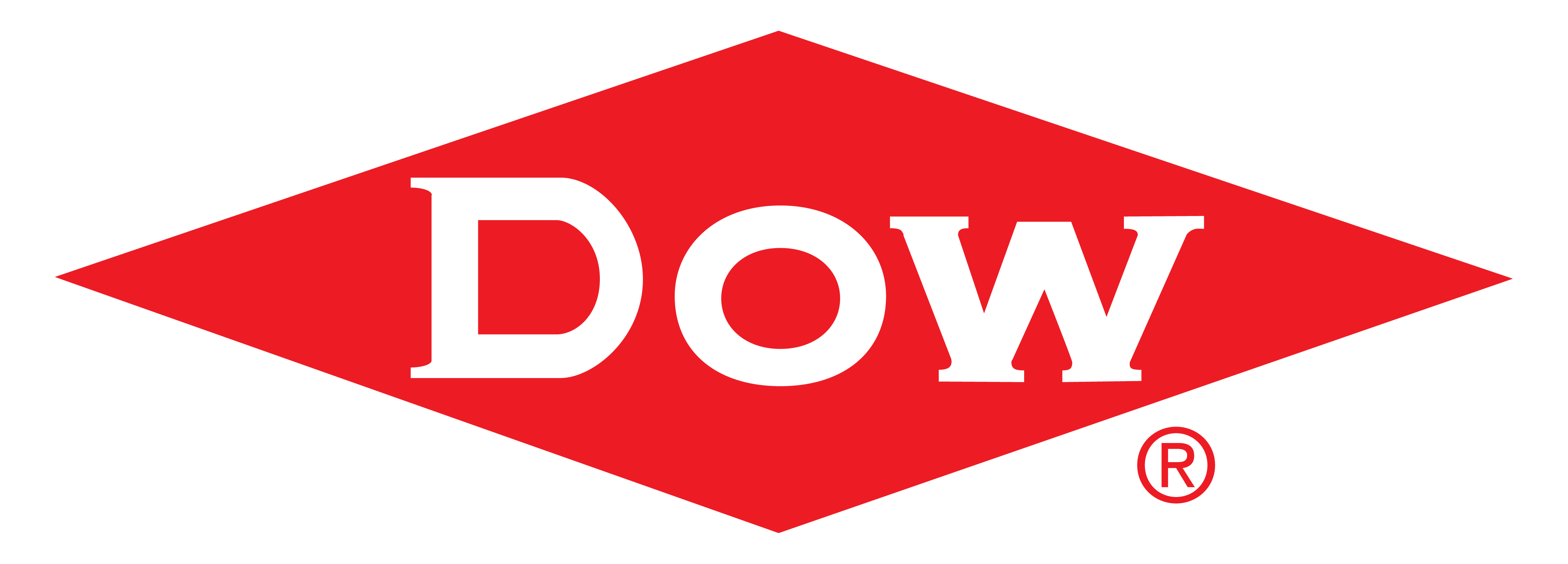Dow Chemical Co Profile